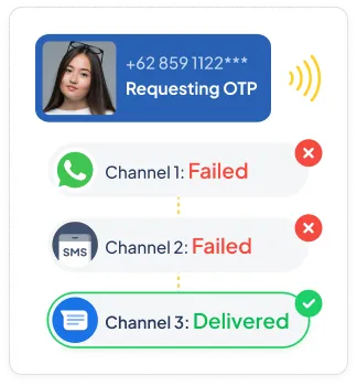 Kirim SMS OTP | Penyedia SMS OTP di Indonesia